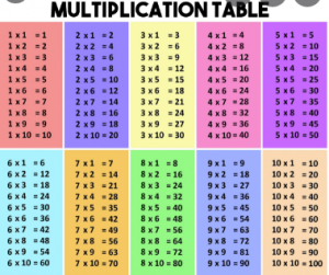 Maths tables and their Importance in a Student's Life